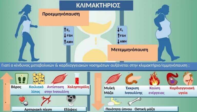 ΚΛΙΜΑΚΤΗΡΙΟΣ- ΕΜΜΗΝΟΠΑΥΣΗ - Χρηστάκου Χαρίκλεια